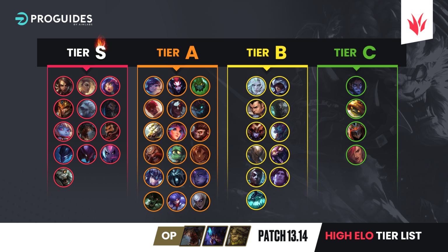 The League of Legends Patch 13.14 High ELO Tier List - ProGuides