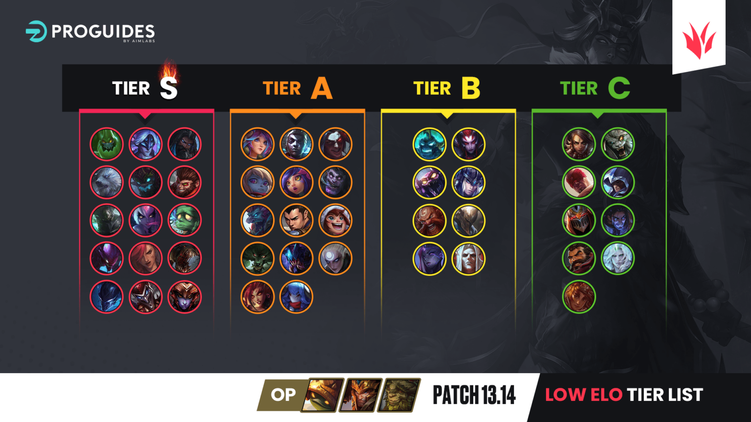 The League of Legends Patch 13.14 Low ELO Tier List - ProGuides