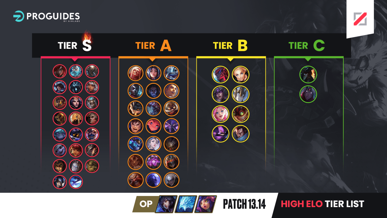 The League of Legends Patch 13.14 High ELO Tier List - ProGuides