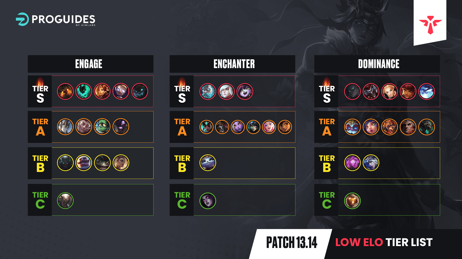 The League of Legends Patch 13.14 Low ELO Tier List - ProGuides
