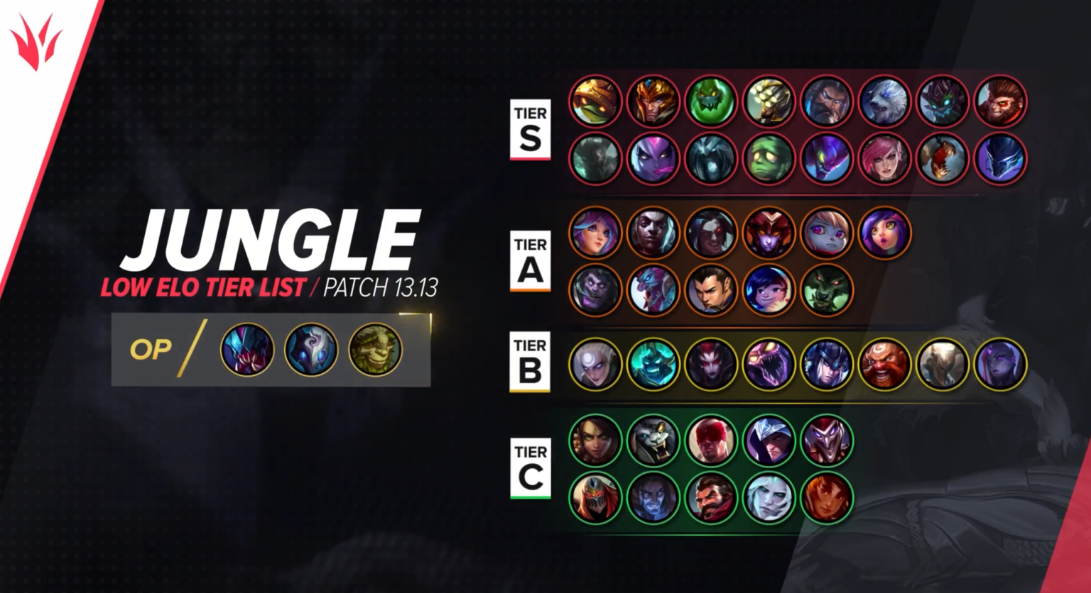 The Low ELO Tier List for League Patch 13.13 - ProGuides