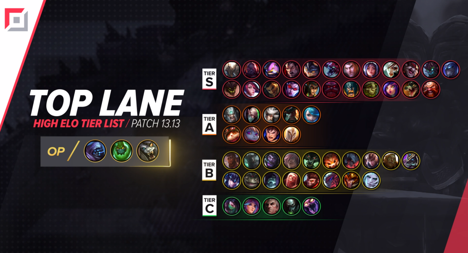 The High ELO Tier List for League Patch 13.13 - ProGuides